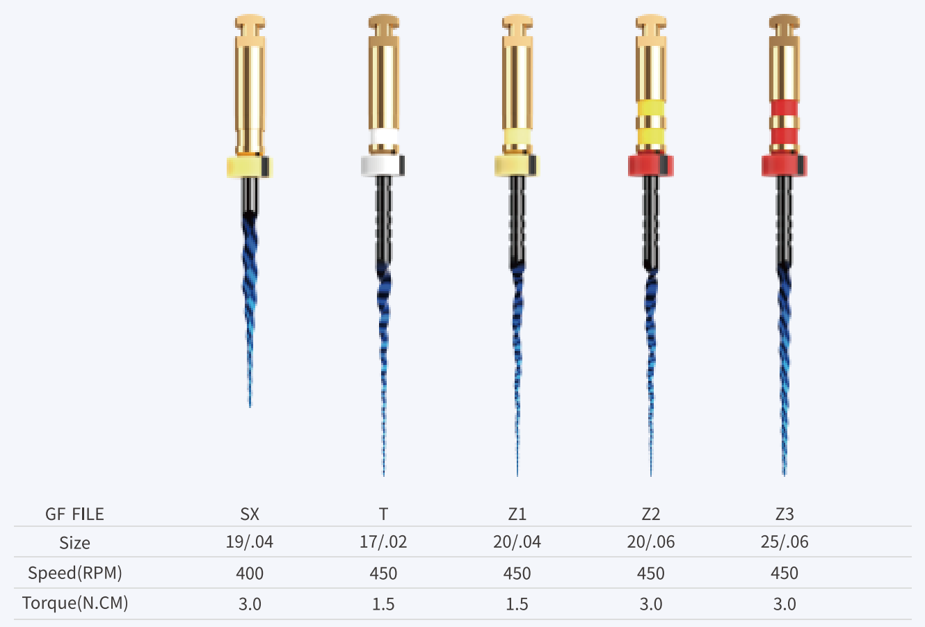 GF FIle | NIC Dental | Dental Endo File & NiTi Rotary Endodontic File ...